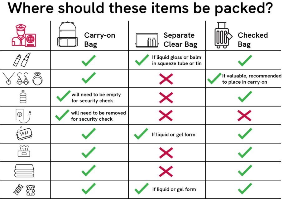 Common TSA Questions | Quick Answers Today | Travel Sentry