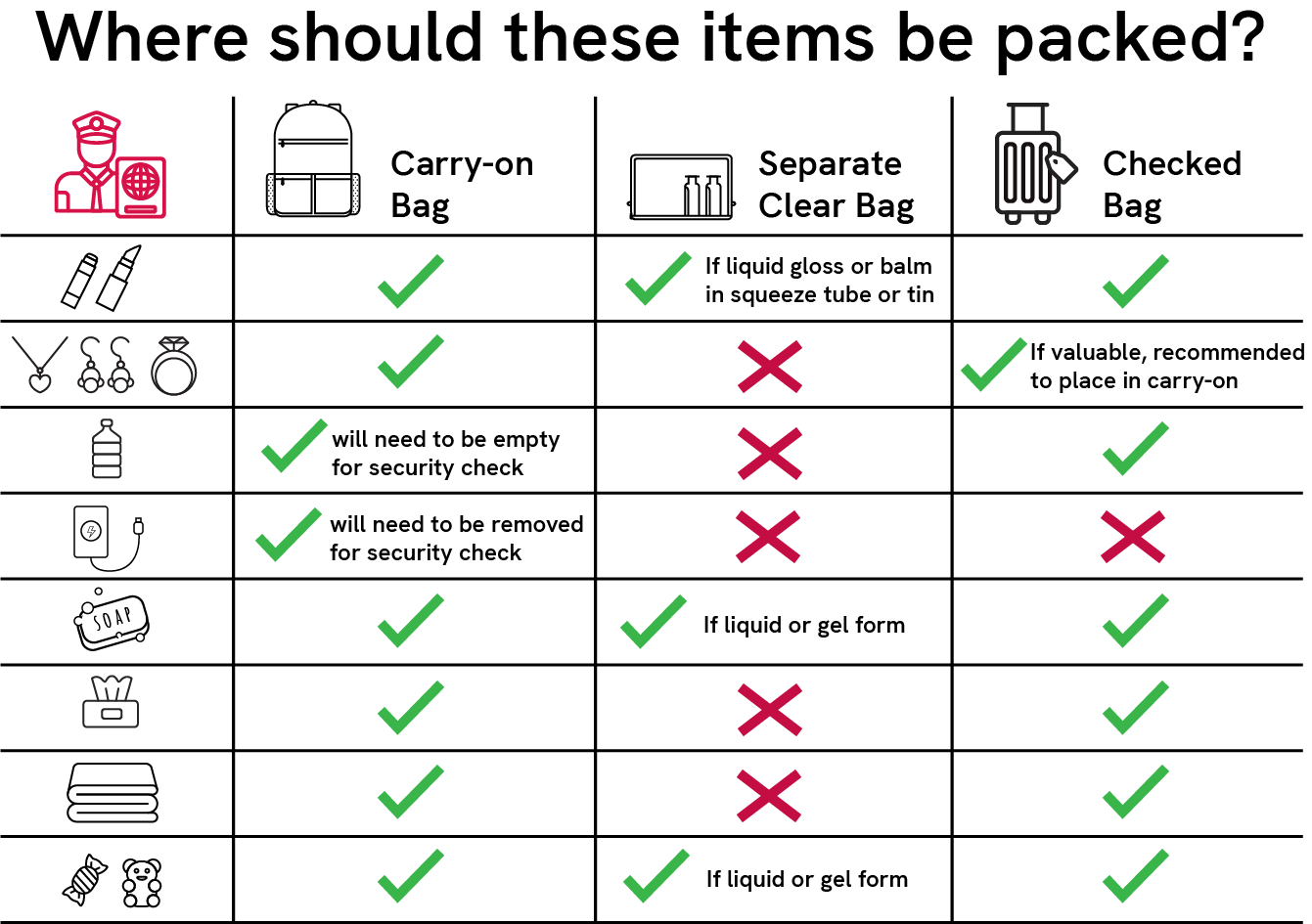 Our Common TSA Questions & Answers - Travel Sentry
