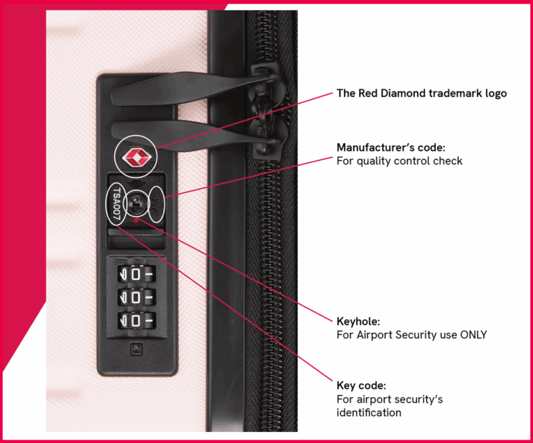 Forgot TSA Lock Combination? | Travel Sentry